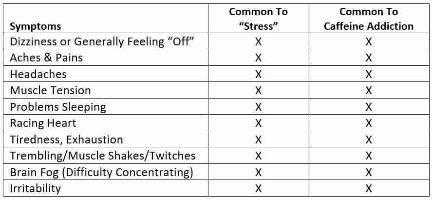 Kill Stress In 1 Easy Step Just By Reducing Caffeine – CAFFEINEcontrol